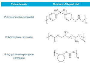 ทำความรู้จักพอลิคาร์บอเนต (Polycarbonate) - MDR International